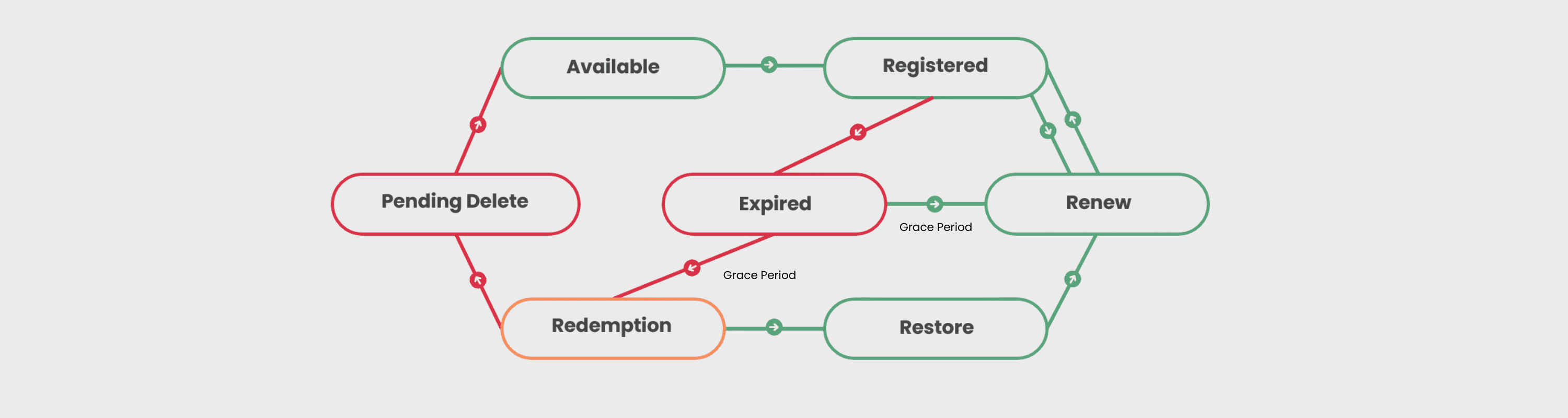 Understanding the Domain Lifecycle | Lexsynergy